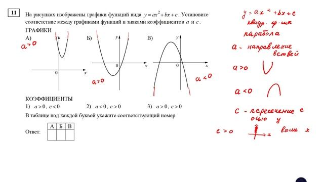 ОГЭ. Математика. Задание 11. На рисунках изображены графики функций вида y=ax^2 + bx + c.