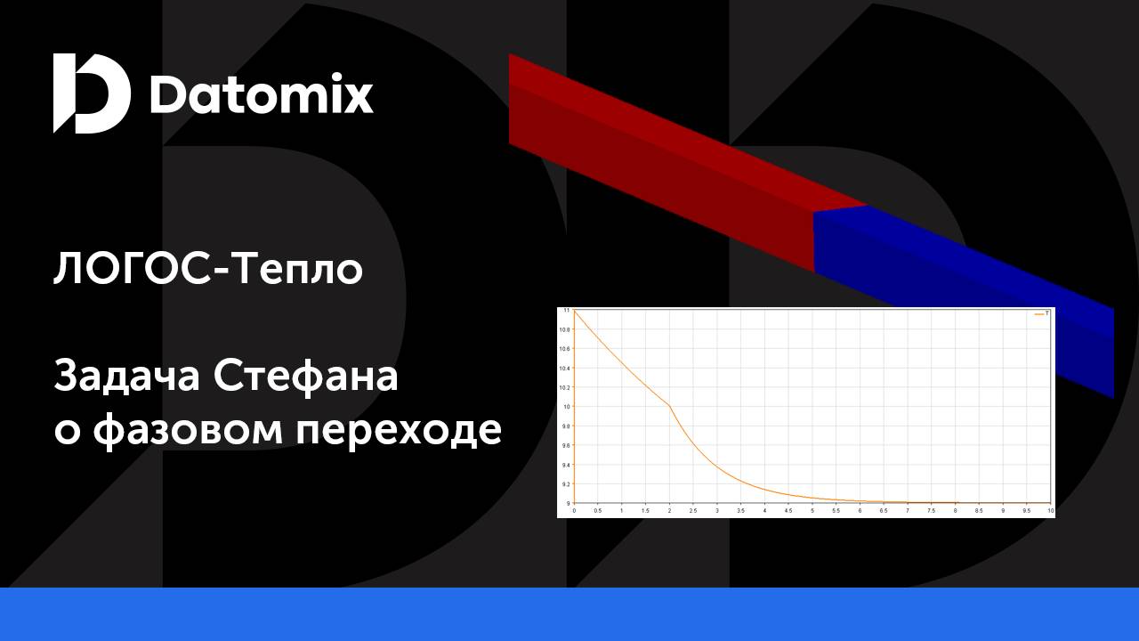 ЛОГОС-Тепло | Задача Стефана о фазовом переходе
