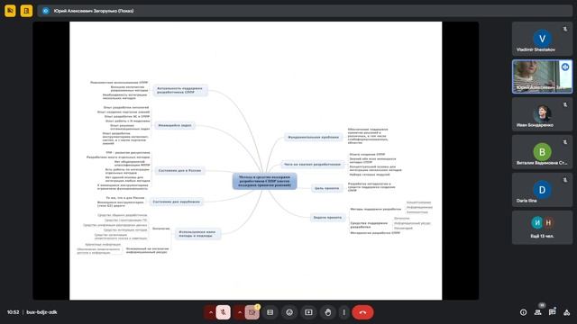 13.03.2025 Загорулько Ю.А., Загорулько Г.Б. Семинар ИНТЕЛЛЕКТУАЛЬНЫЕ СИСТЕМЫ и СИСТЕМНОЕ ПРОГРАМ.
