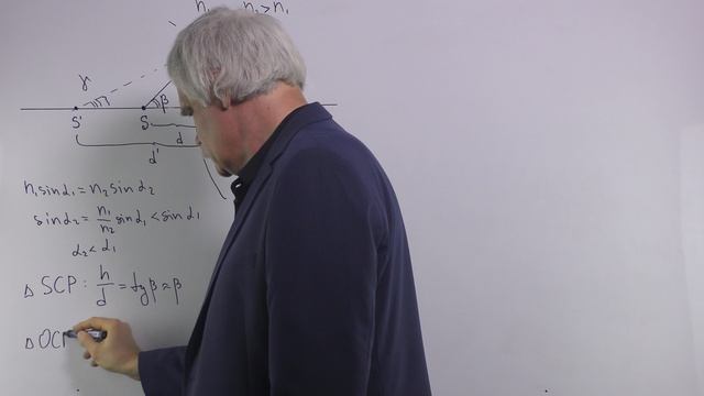 Оптика Лекция 6 часть 2 преломление на сферической границе 2 (выпуклая)