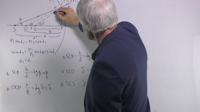 Оптика Лекция 6 часть 3 преломление на сферической границе 3 (вогнутая)