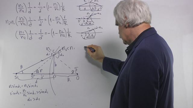 Оптика Лекция 6 часть 4 преломление на сферической границе 4 (выпуклая)