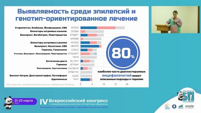 Клинический диагноз против молекулярно-генетического