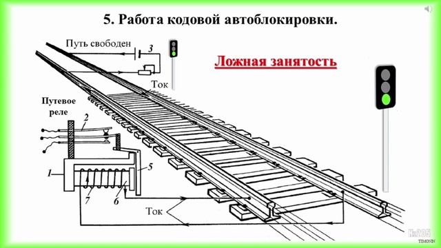 Организация движения поездов при автоблокировке для локомотивных бригад. Часть №1.