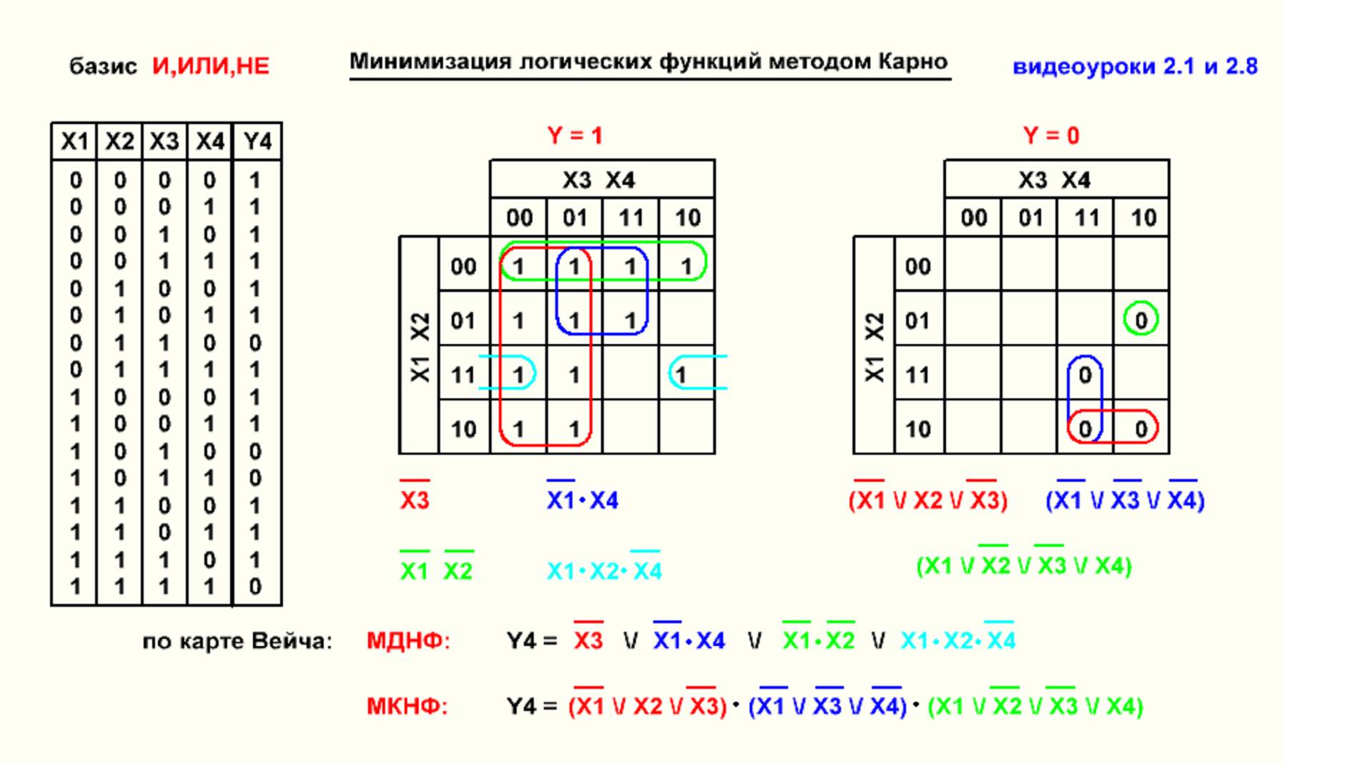 Видеоурок 2.10. Минимизация логических функций. Часть 8.