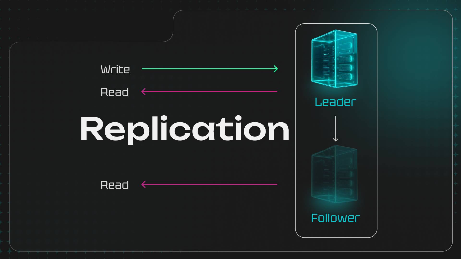 Replication in System Design