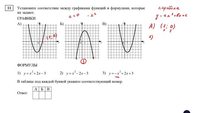 ОГЭ. Математика. Задание 11. Установите соответствие между функциями и их графиками (параболы)