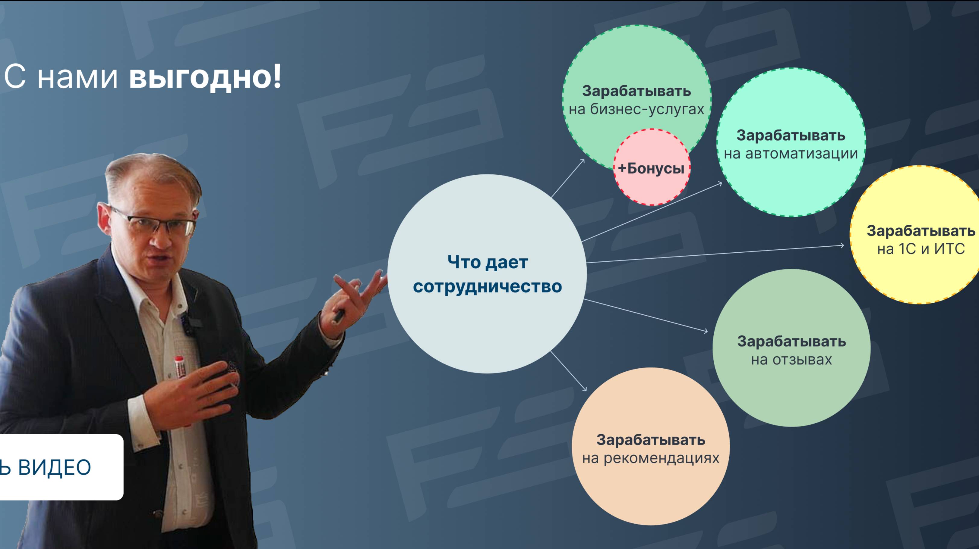 Сотрудничество