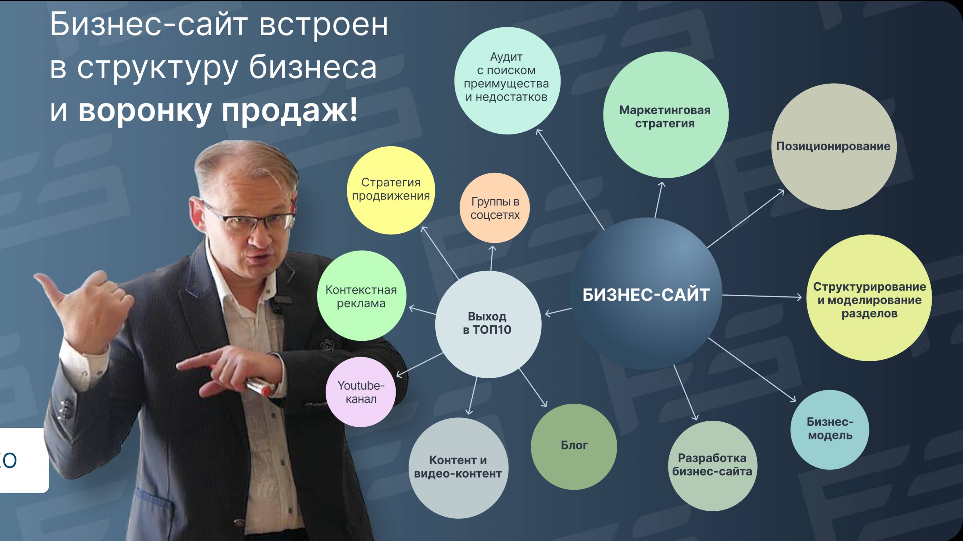 Бизнес-сайт