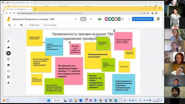 ICBT Мастер-mind - Проявленность и реализованность бизнес-тренера на рынке Т&D