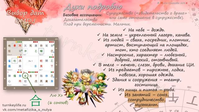 Операторы расклада  4  Духи в раскладе Ци Мень Дунь Цзя