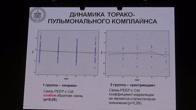 Настройка уровня РЕЕР ФОЕ или газообмен в легких