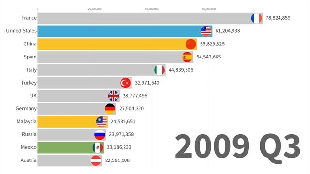 Самые популярные страны у туристов с 1991 по 2019 год