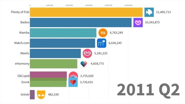 Самые популярные приложения и сайты знакомств с 2000 по 2019 год