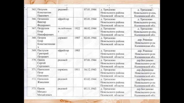 Якутские снайперы в Великой Отечественной войне.