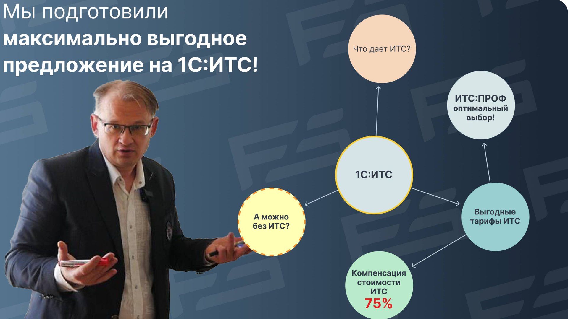 ИТС (информационно-технологическое сопровождение программ 1С)