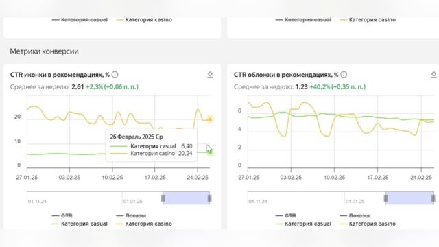Создал игру жанра Казино в яндекс играх! Сколько я заработал в яндекс играх?