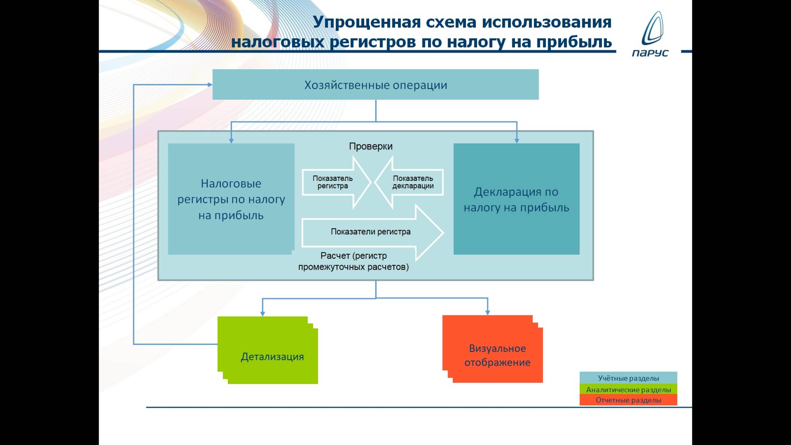 18.06.2021_Налоговые регистры по налогу на прибыль в ПП «ПАРУС – Предприятие 8»