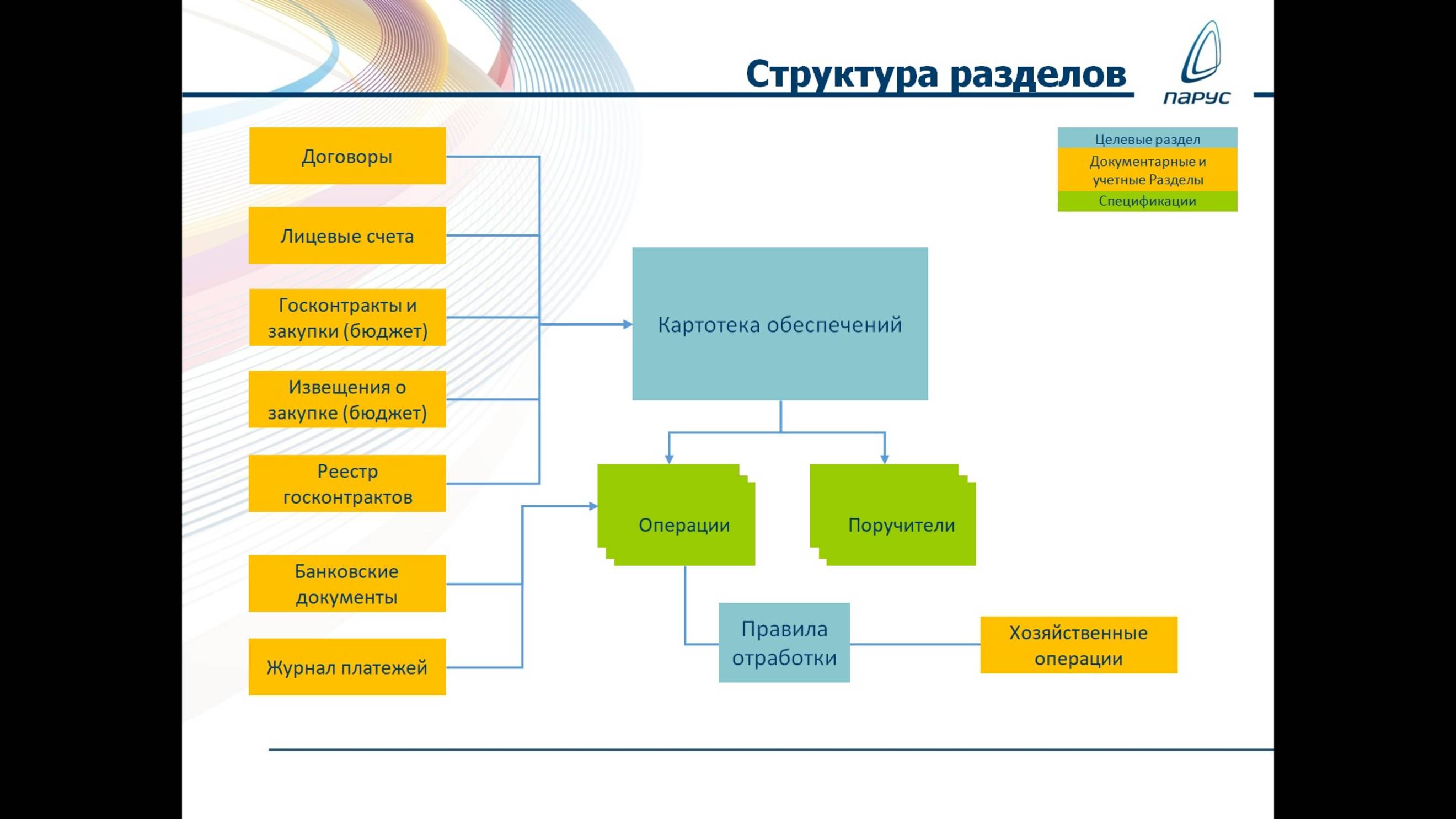 02.06.2021_Картотека обеспечений – новые возможности для  бухгалтерского и оперативного учета