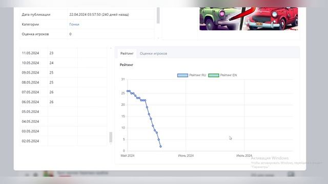 ЭТОТ РАЗРАБОТЧИК ИГР ЗАРАБАТЫВАЕТ 500 000 рублей в Яндекс Играх!