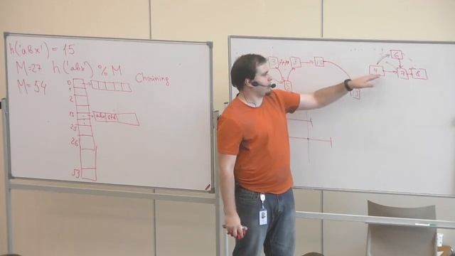 Лекция 8. Неблокирующая хеш-таблица