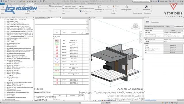 [Курс «Слаботочные сети»] Структурная схема АПС