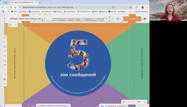 ICBT Настольная игра "5 зон сообщений" ч.1