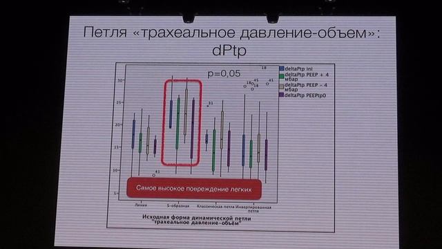 P S V как оценить рекрутабельность альвеол, повреждение легких и диафрагмы Ярошецкий А.И.