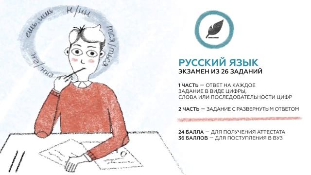 Обязательные предметы ЕГЭ (360p)