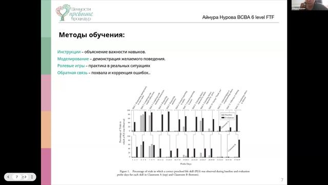 Оценка программы дошкольных жизненных навыков в классах Head Start:
