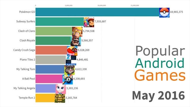 Самые популярные игры для Android 2012 - 2019