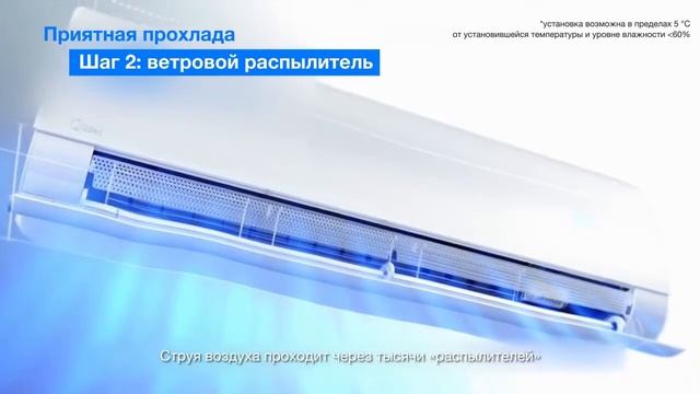 Краткий обзор сплит системы Midea. Серия Ultimate Comfort