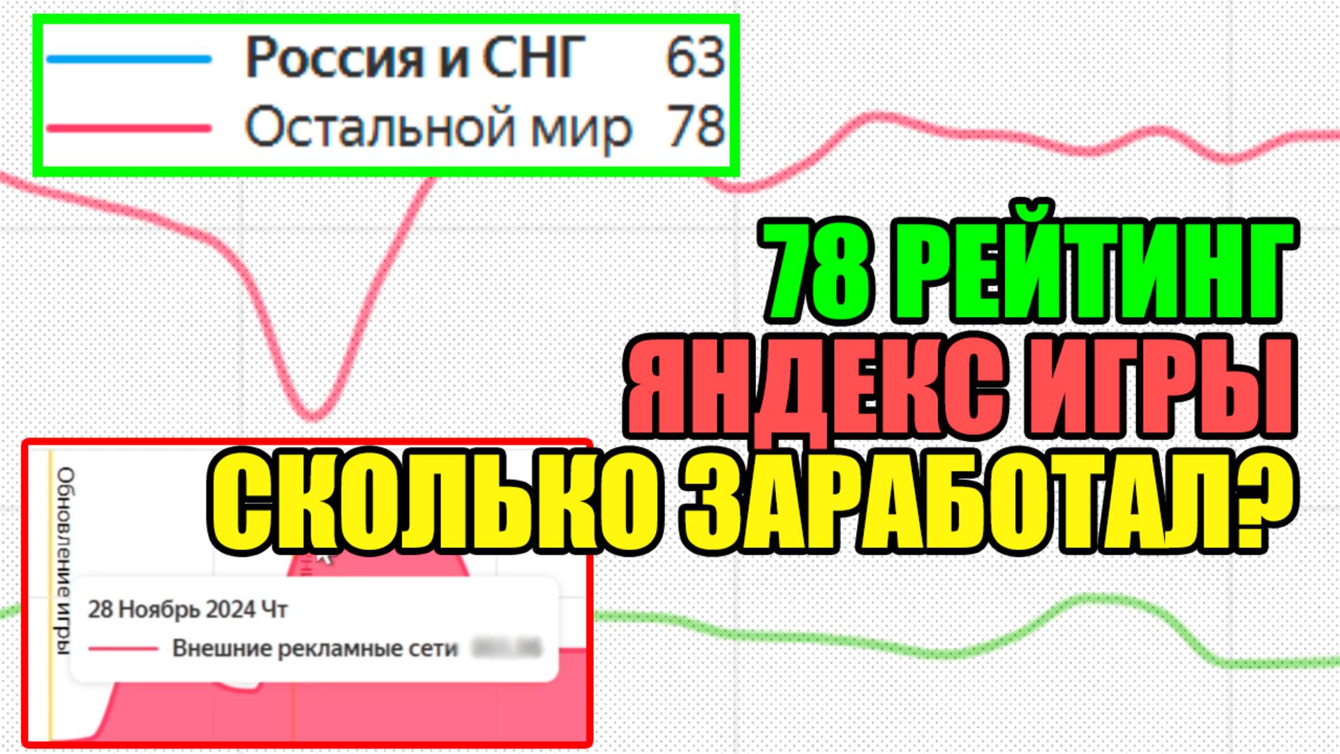 Создал качественную игру в Яндекс Играх с зеленным рейтингом! Сколько заработал с игры!
