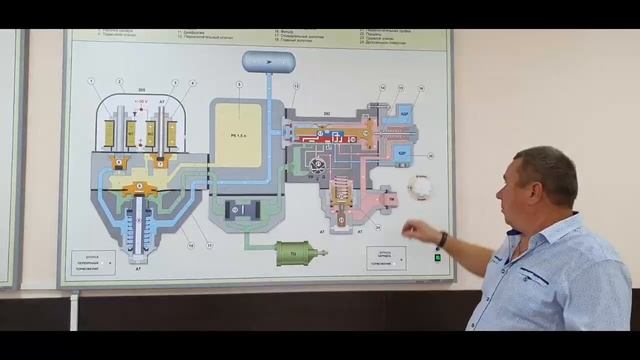 Работа воздухораспределителя ВР 292