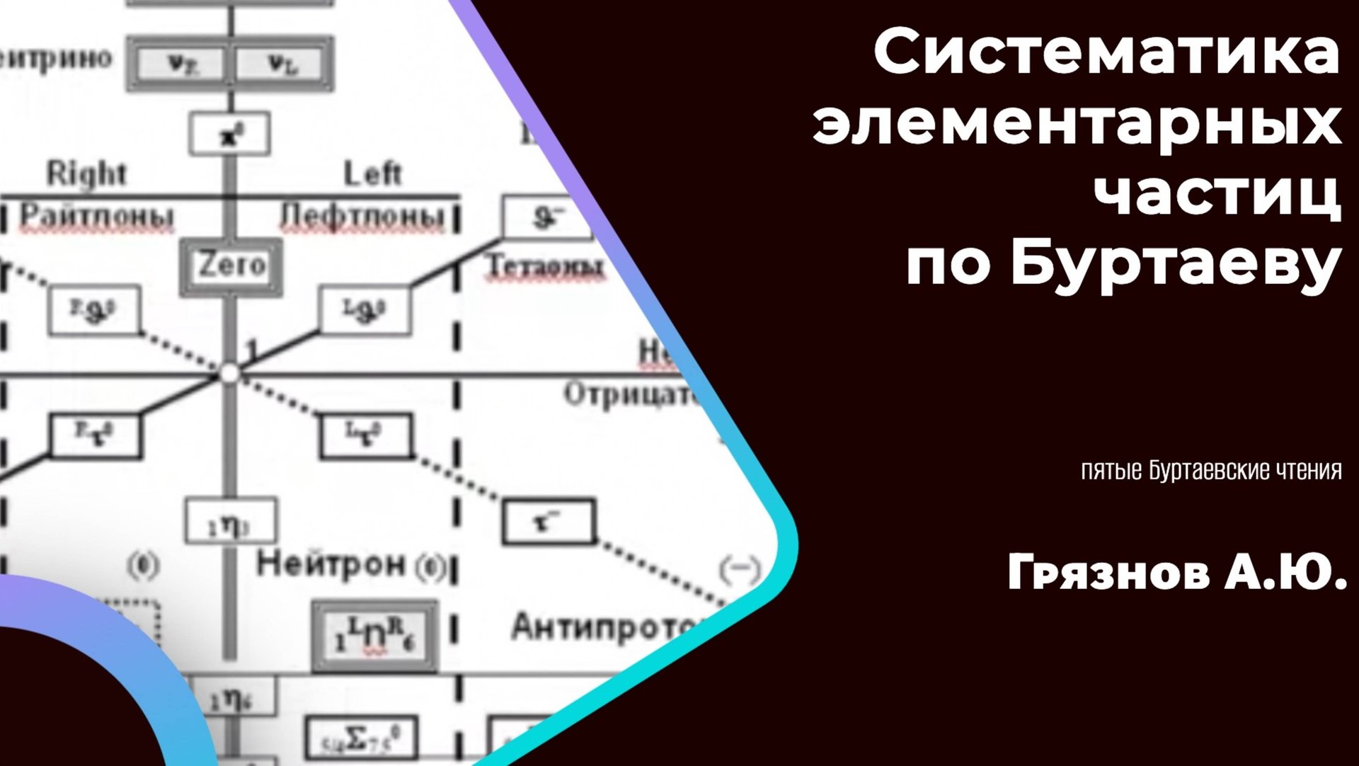 Систематика элементарных частиц по Буртаеву - Грязнов А.Ю.
