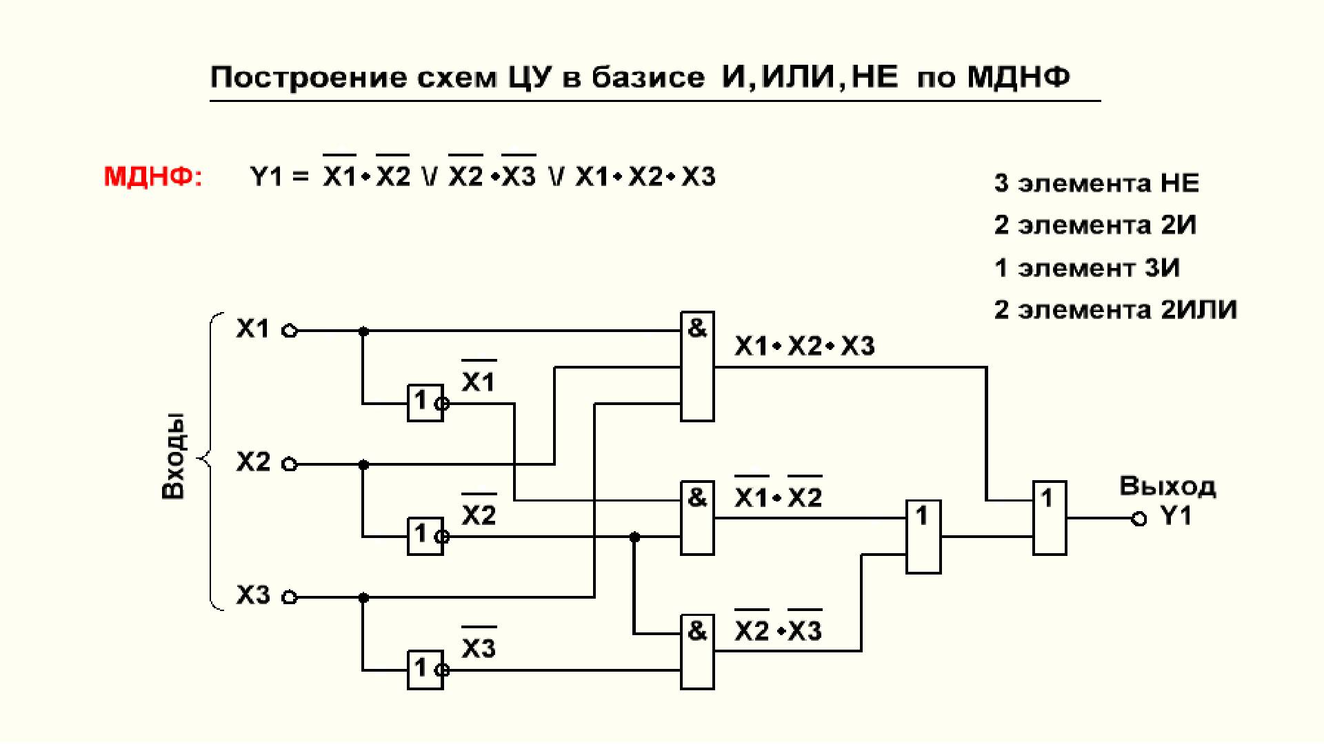 Видеоурок 2.12. Построение схемы ЦУ по МДНФ для функции Y1. Часть 1