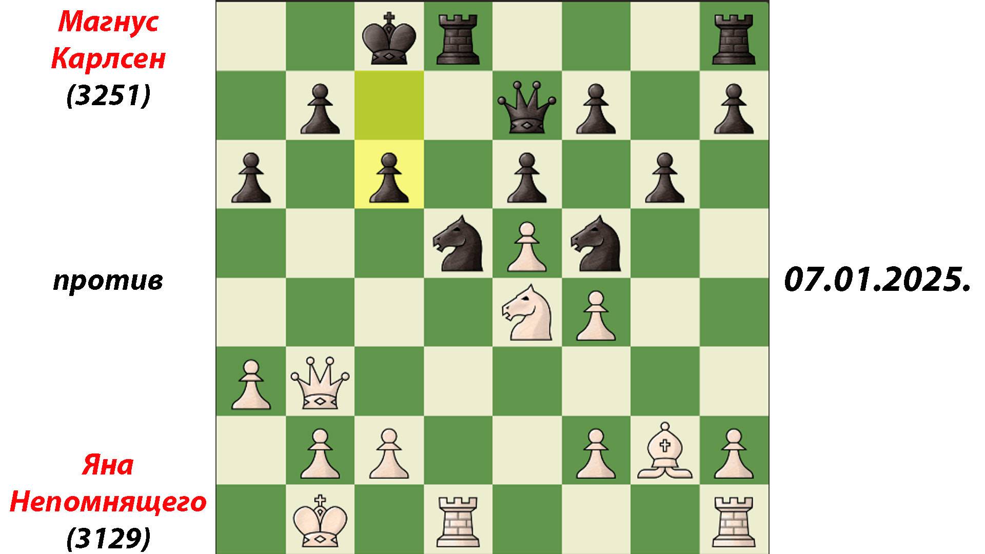 Магнус Карлсен против Яна Непомнящего 07.01.2025.