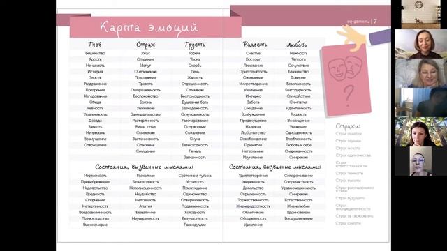 ICBT Авторская игра "Эмоциональный интеллект: люди и деньги" онлайн формат