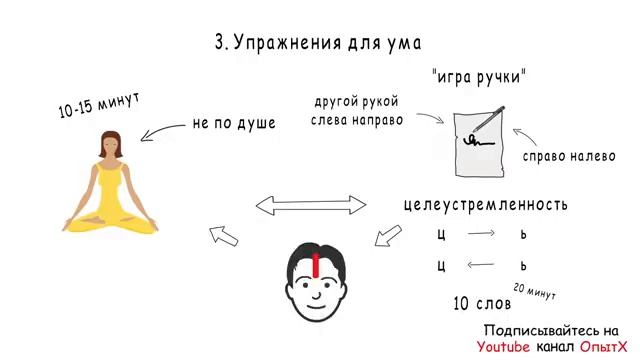 8 лайфхаков как успеть все в течение дня (лучшие советы) (360p)