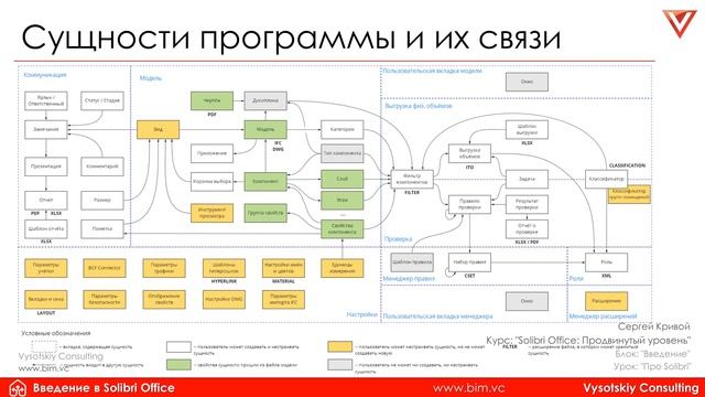 [Курс «Solibri Office»] Про Solibri