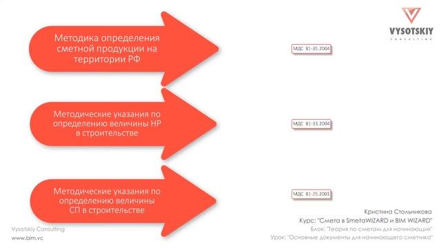 [Курс «Cмета в BIM»] Основные документы для начинающего сметчика