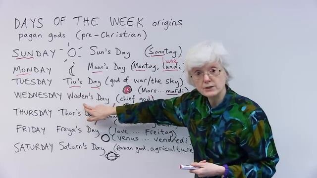 week days named after planets and gods