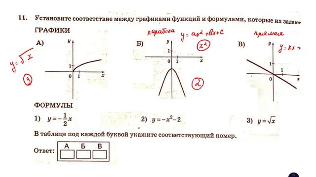 ОГЭ. Математика. Задание 11. Установите соответствие между функциями и их графиками (разные график)