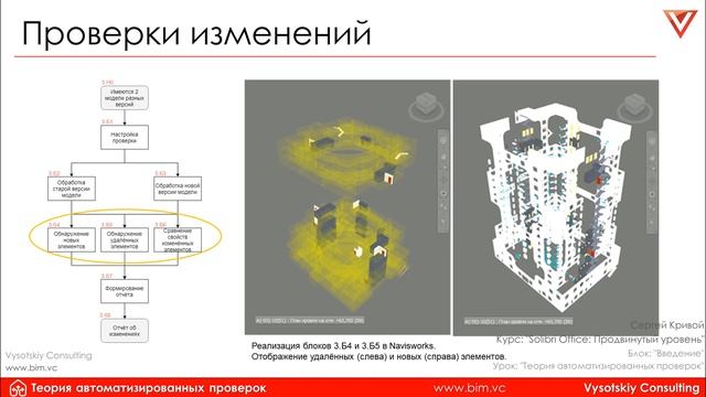 [Курс «Solibri Office»] Теория автоматизированных проверок