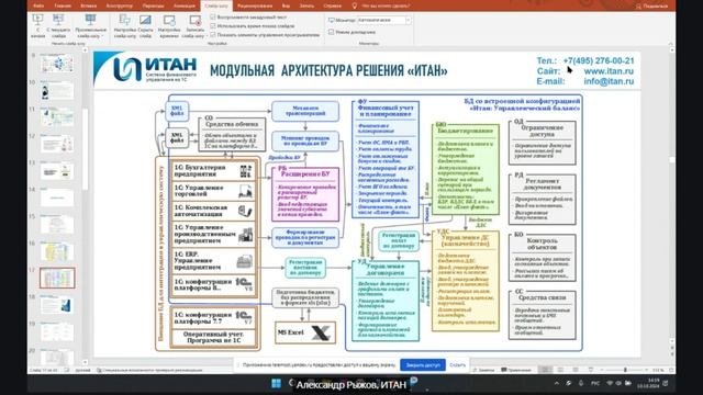 Обзор системы "ИТАН: Управленческий баланс"