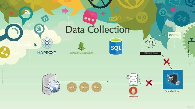 9. Collecting Metrics (Unix , Linux and Mac)