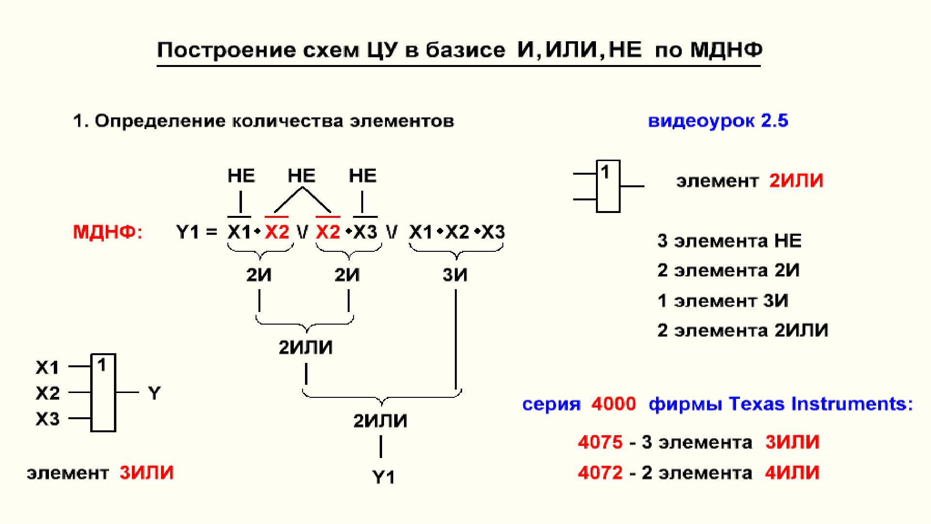 Видеоурок 2.11. Определение количества логических элементов и подбор ИМС для МДНФ функции Y1