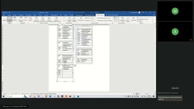 Методы и системы искусственного интеллекта в организациях химической отрасли (19.03.2025) - часть 1