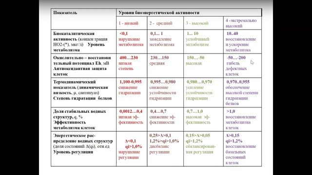 Вебинар "Как выбрать нужную воду".
