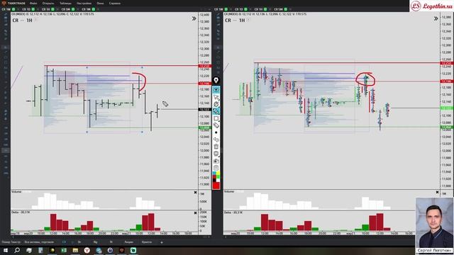 Разбор шорта на Cr от 21 марта